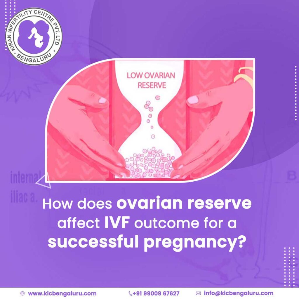 How does ovarian reserve affect IVF outcome for a successful pregnancy